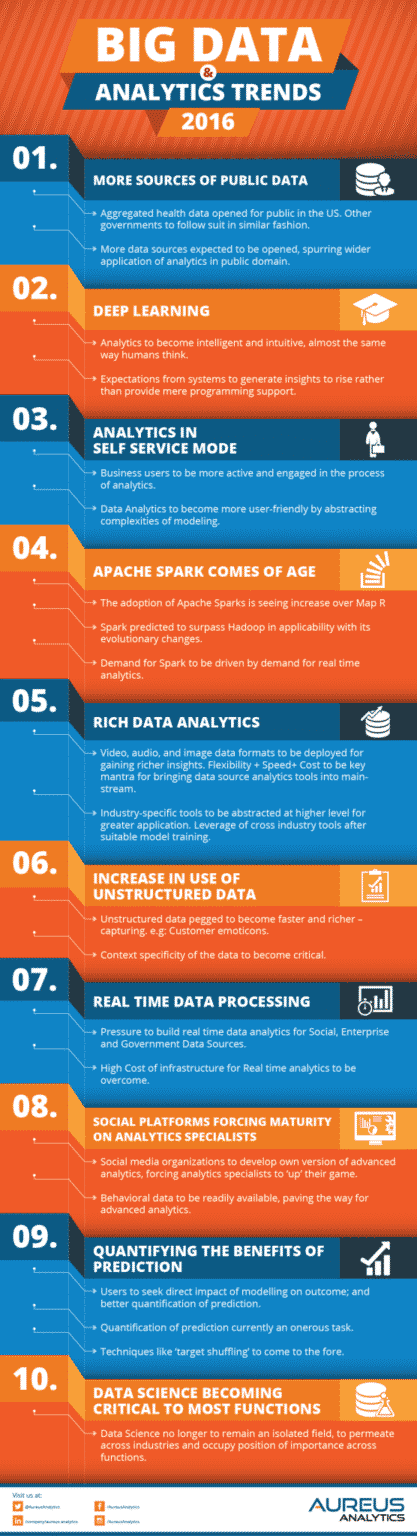[Infographie] : Les tendances 2016 du Big Data et de l'analytique par ...