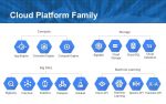 Google Cloud Platform : Tout savoir sur la plateforme cloud de Google