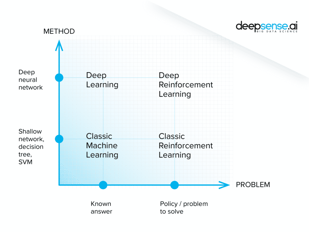 Reinforcement Learning : qu'est-ce que l'apprentissage par renforcement Reinforcement Learning : qu'est-ce que l'apprentissage par renforcement