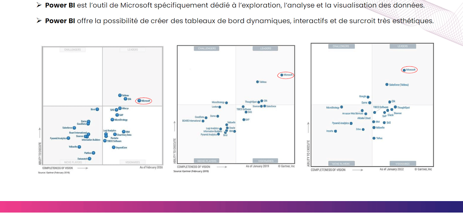 Power BI : Présentation de la solution Business Intelligence de Microsoft
