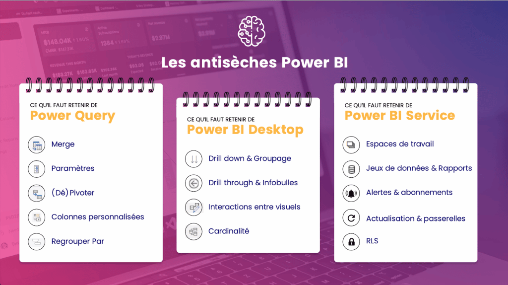 Power BI : Présentation de la solution Business Intelligence de Microsoft