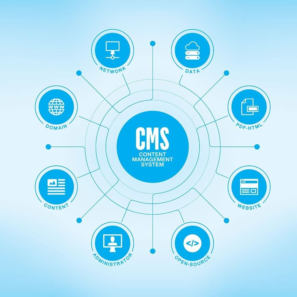 Tout savoir sur les utilités de Hubspot CMS