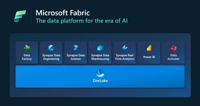 Microsoft Fabric, une solution Data tout-en-un boostée par l’IA : tout ... Microsoft Fabric, une solution Data tout-en-un boostée par l’IA : tout ...