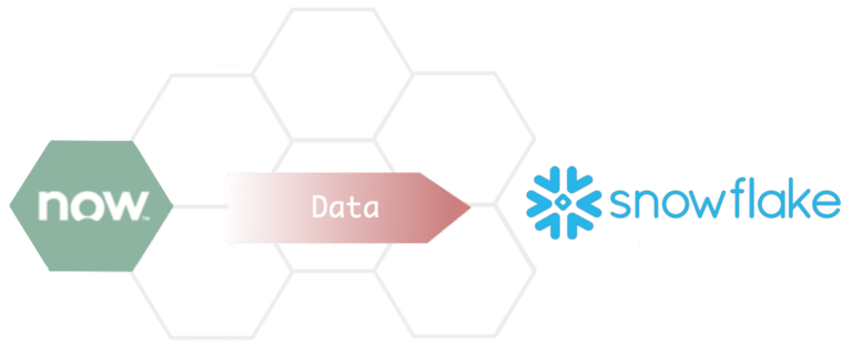 ServiceNow migre vers Snowflake pour ses données