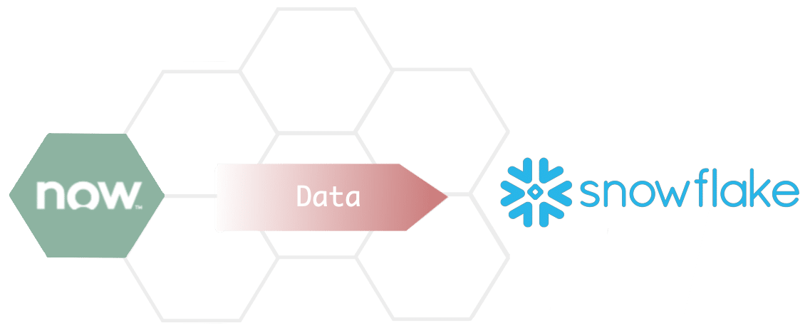 ServiceNow migre vers Snowflake pour ses données