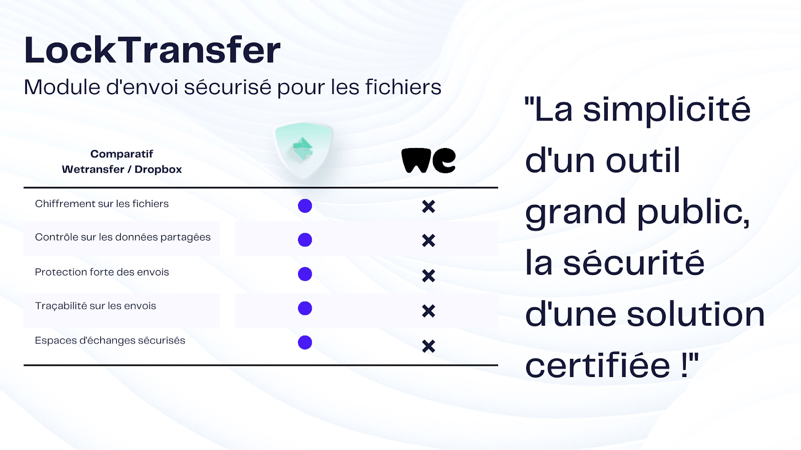 Quelles sont les meilleures alternatives à WeTransfer