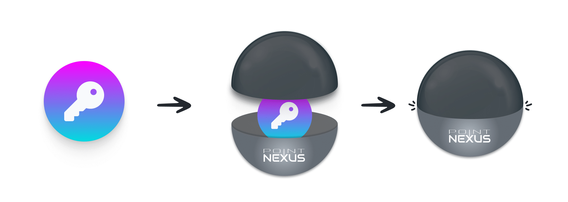 Point Nexus, une solution d'enCaps pour les clés de jeux vidéos