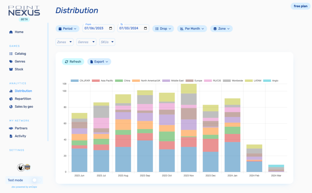 Point Nexus, une solution d'enCaps pour les clés de jeux vidéos