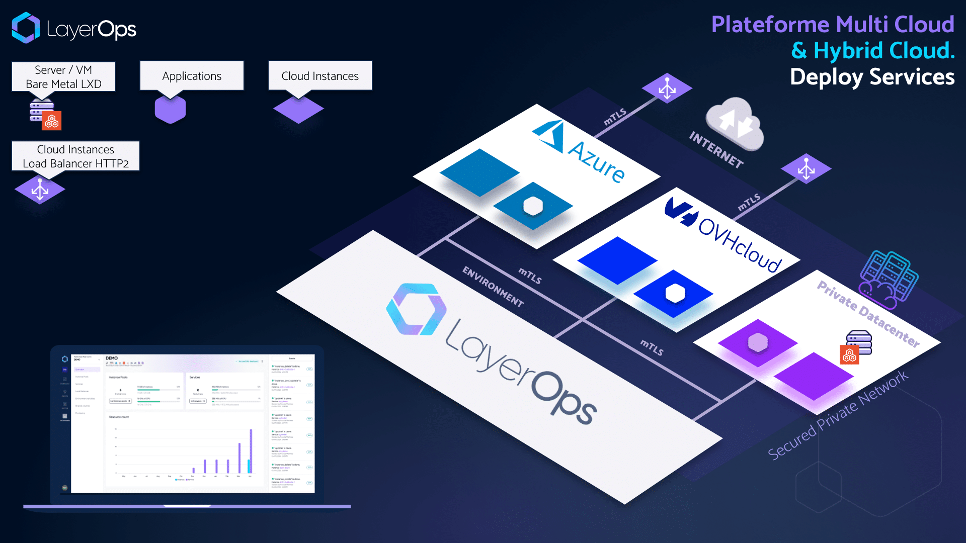 LayerOPS : gestion simplifiée du multi-cloud
