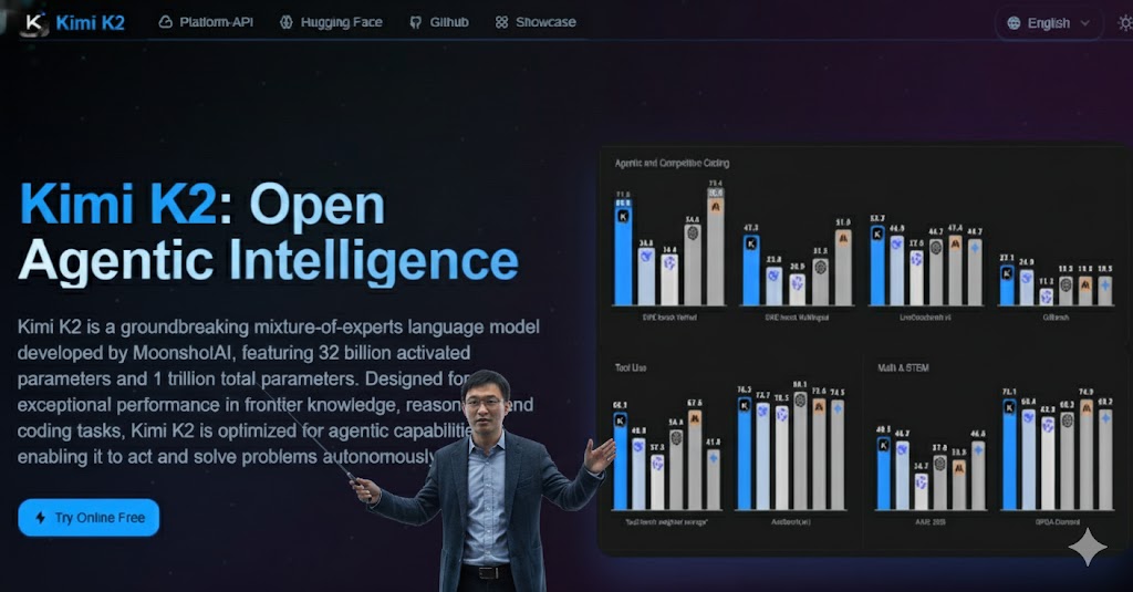 Qui est Kimi K2, l’IA chinoise qui fait trembler ChatGPT