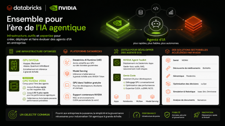 Databricks et Nvidia préparent ensemble l’avenir de l’IA agentique