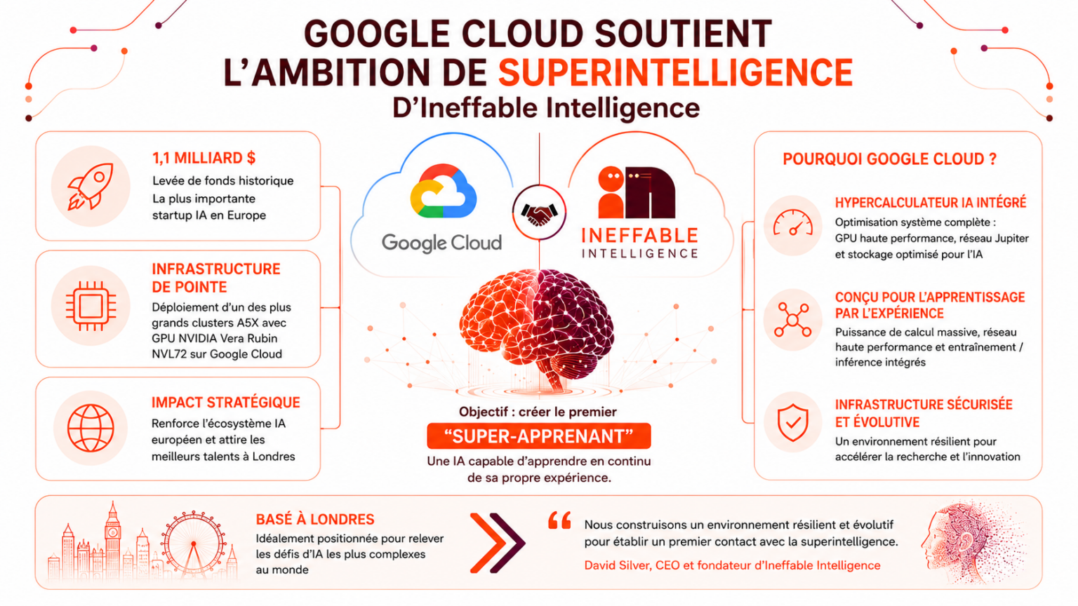 Google Cloud soutient l’ambition de superintelligence d’Ineffable ...
