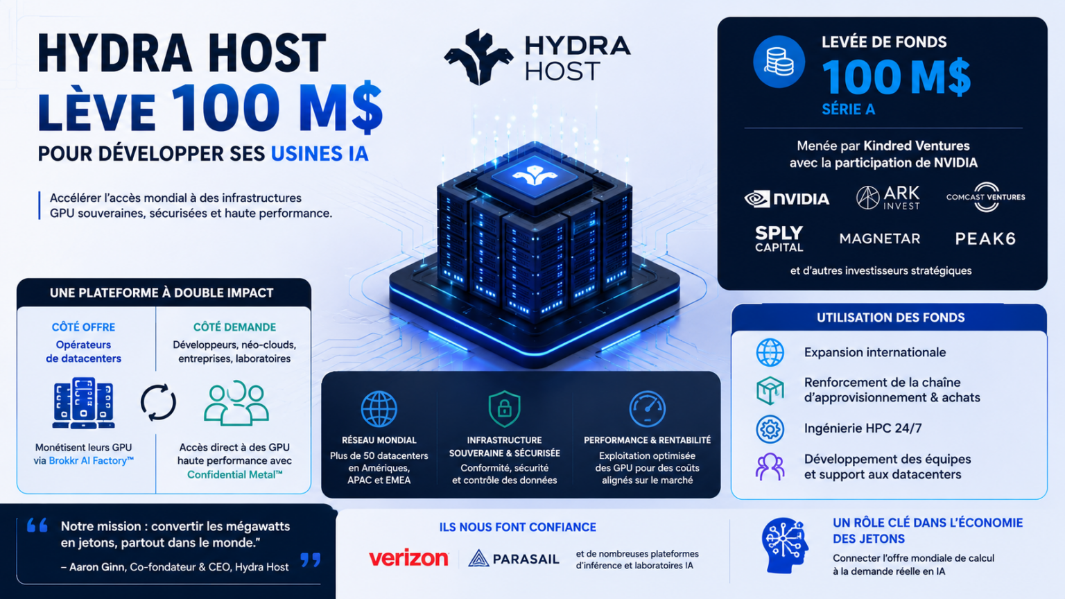 Hydra Host lève 100 millions de dollars pour développer ses usines ...